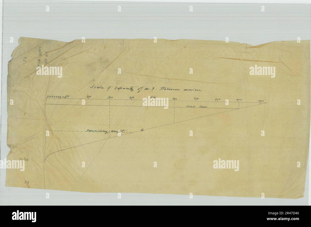 Union - Scale of Capacity Stock Photo - Alamy