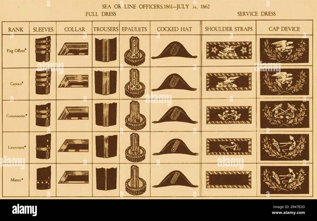 Union officers 1861 hi-res stock photography and images - Alamy