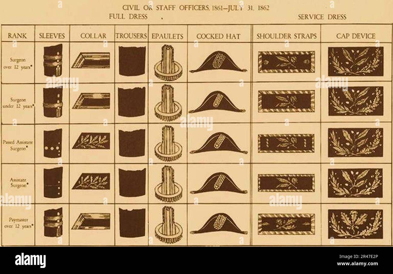 1861 union officers hi-res stock photography and images - Alamy