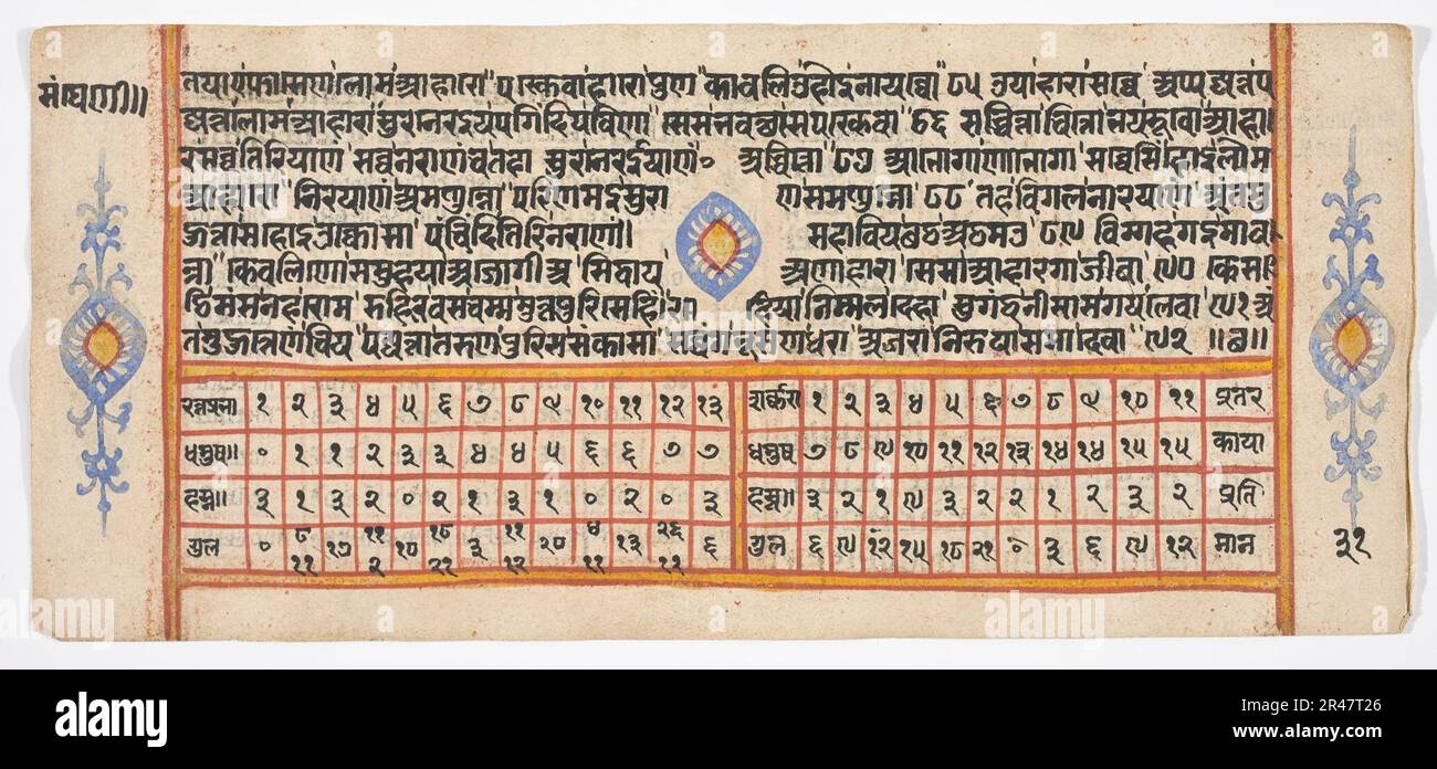 Unknown (Indian) - Tantric Manuscript ''Sangrahani Sutra'' Stock Photo ...