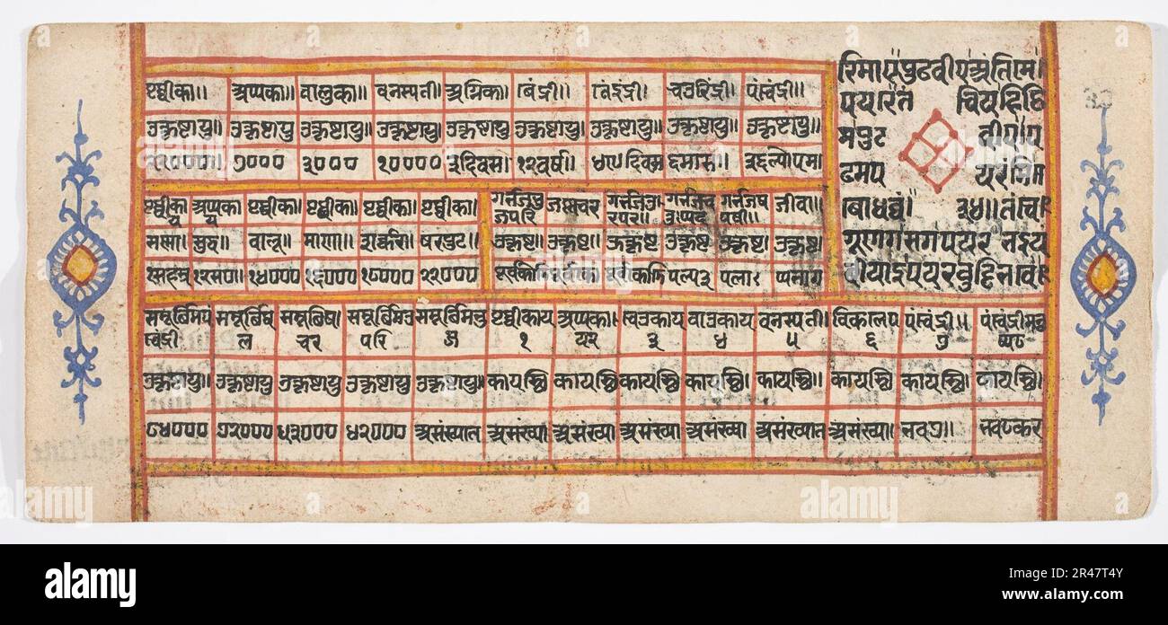 Unknown (Indian) - Tantric Manuscript ''Sangrahani Sutra'' Stock Photo ...