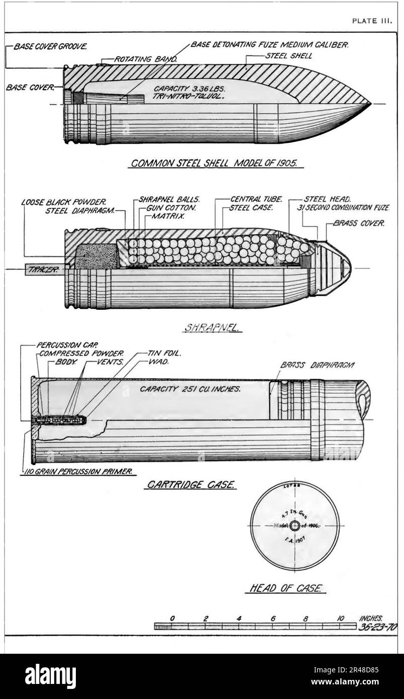 US 4.7 inch field gun ammunition diagrams Stock Photo - Alamy