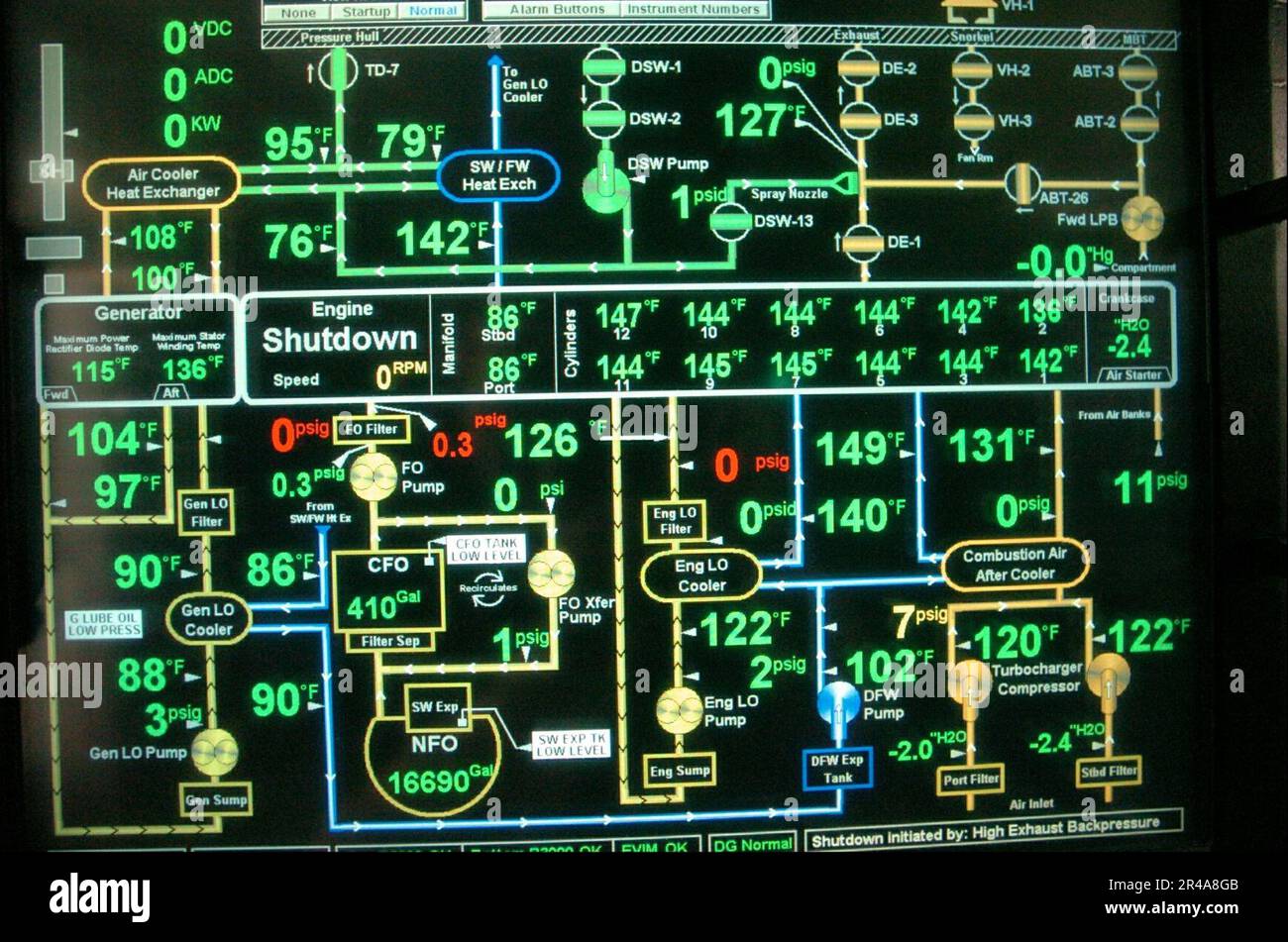 US Navy One of PCU Virginia's (SSN 774) new components is it's diesel ...