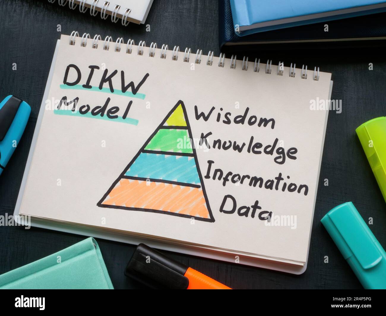 Dikw model hi-res stock photography and images - Alamy