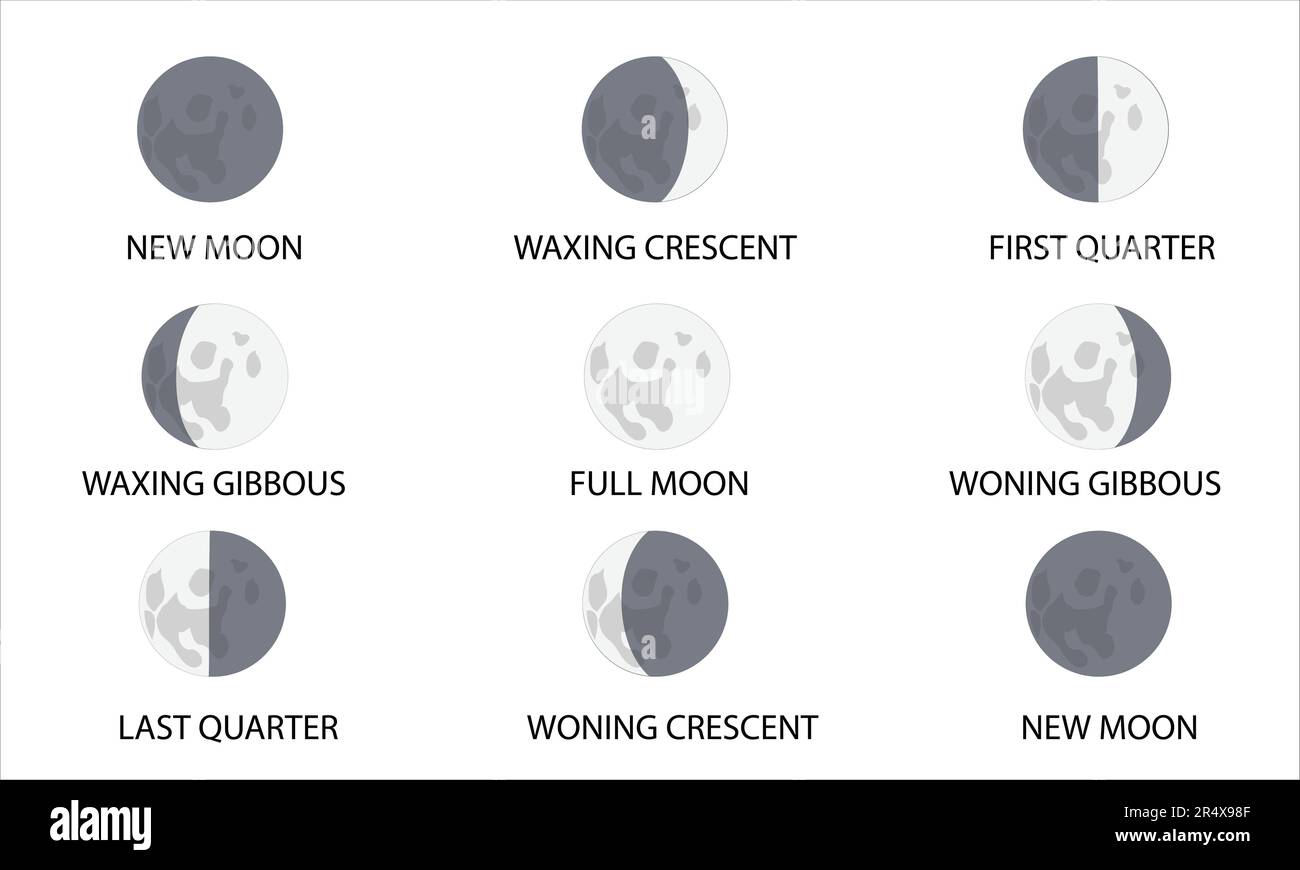 Astronomy moon solar system Stock Vector Images - Alamy