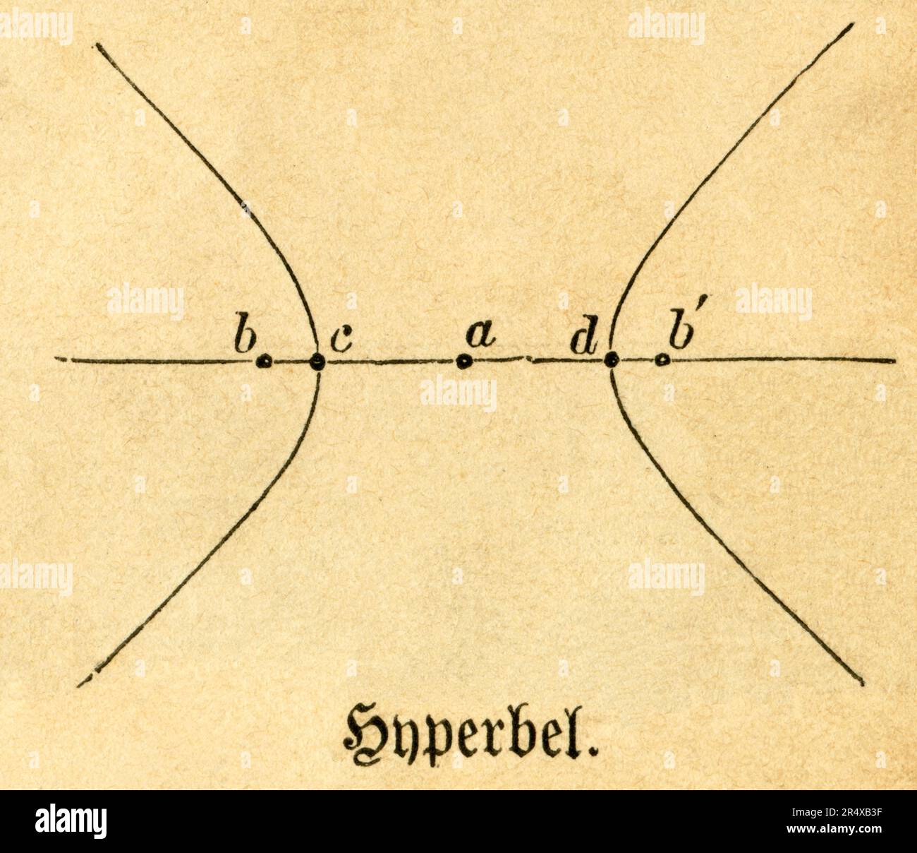 Hyperbel, Illustration aus : " Die Welt in Bildern ", herausgegeben von ...