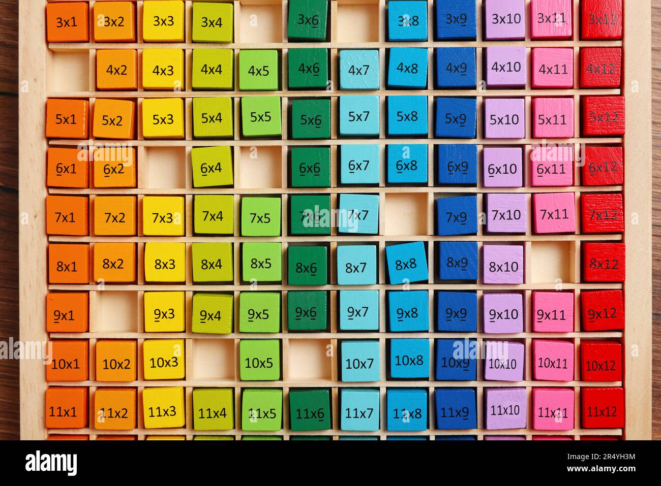 Sensorial tasks hi-res stock photography and images - Alamy