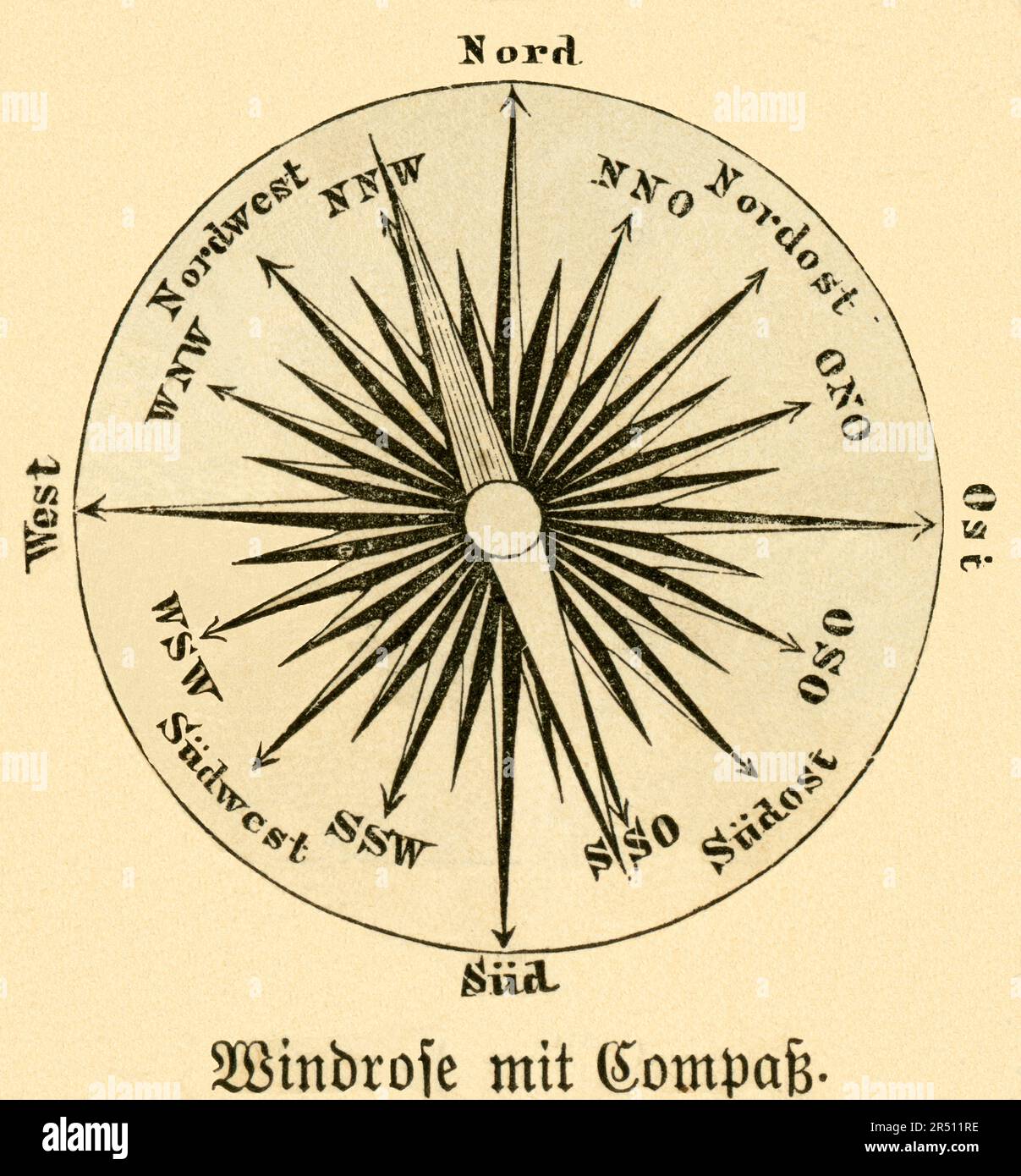 Compass illustration hi-res stock photography and images - Alamy