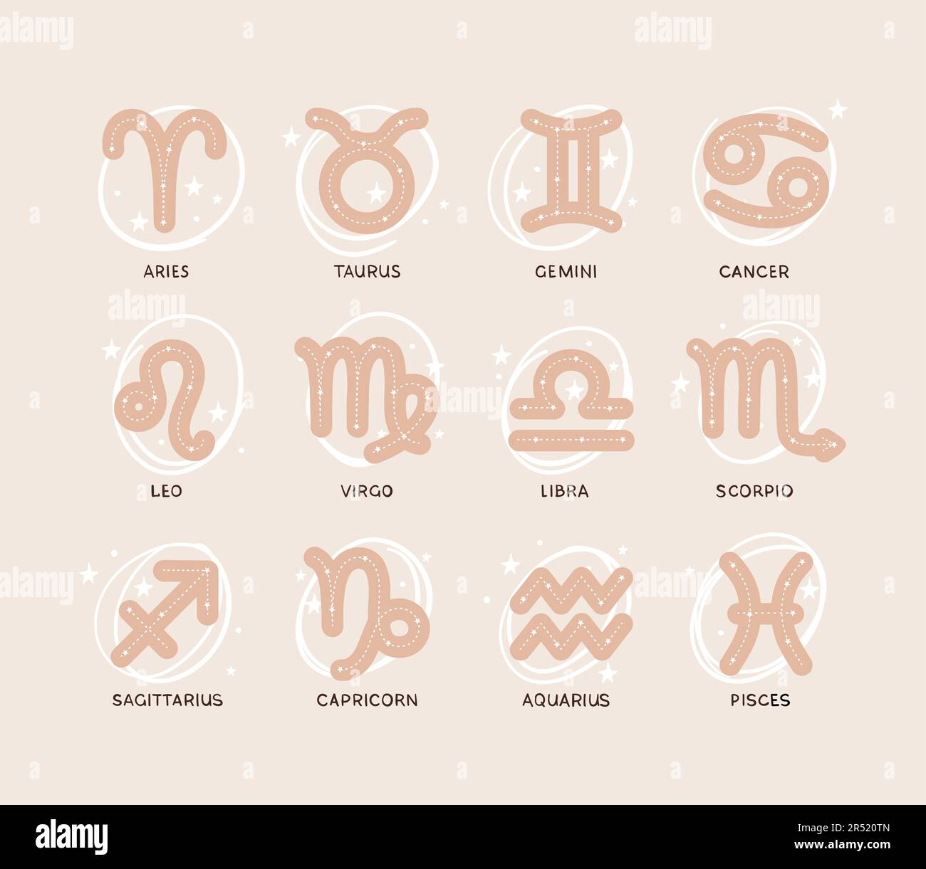 Name all of the zodiac signs - Horoscopeaz.com