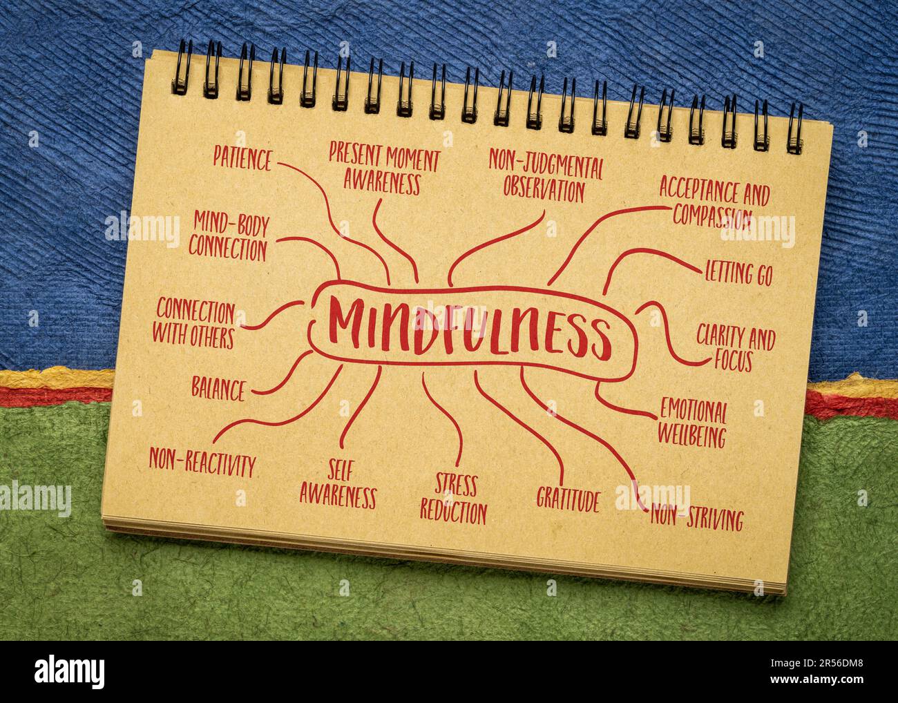 mindfulness - mind map sketch in a notebook against abstract paper ...