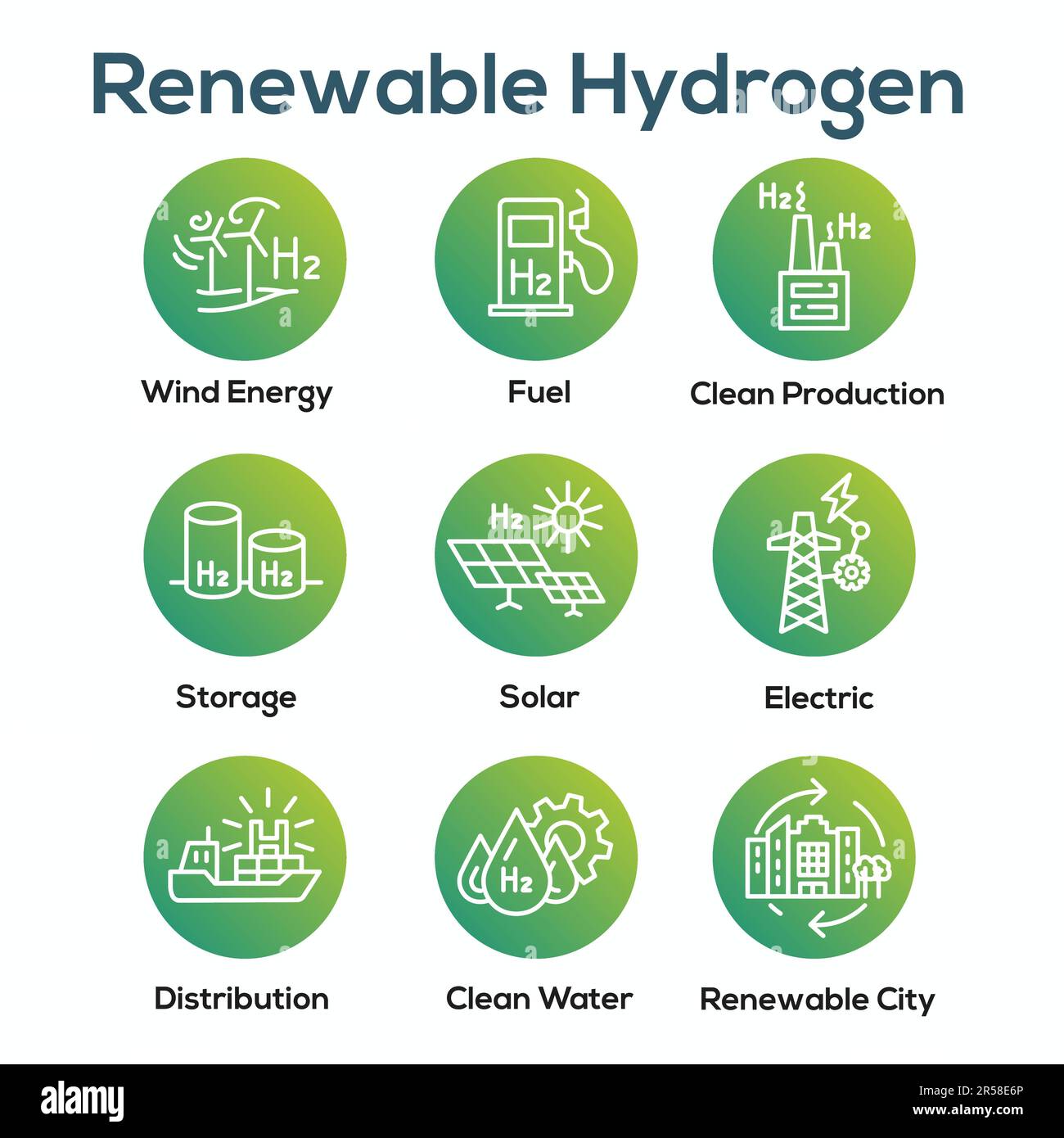 Clean Hydrogen Production with Green Energy Icon Set Stock Vector Image ...