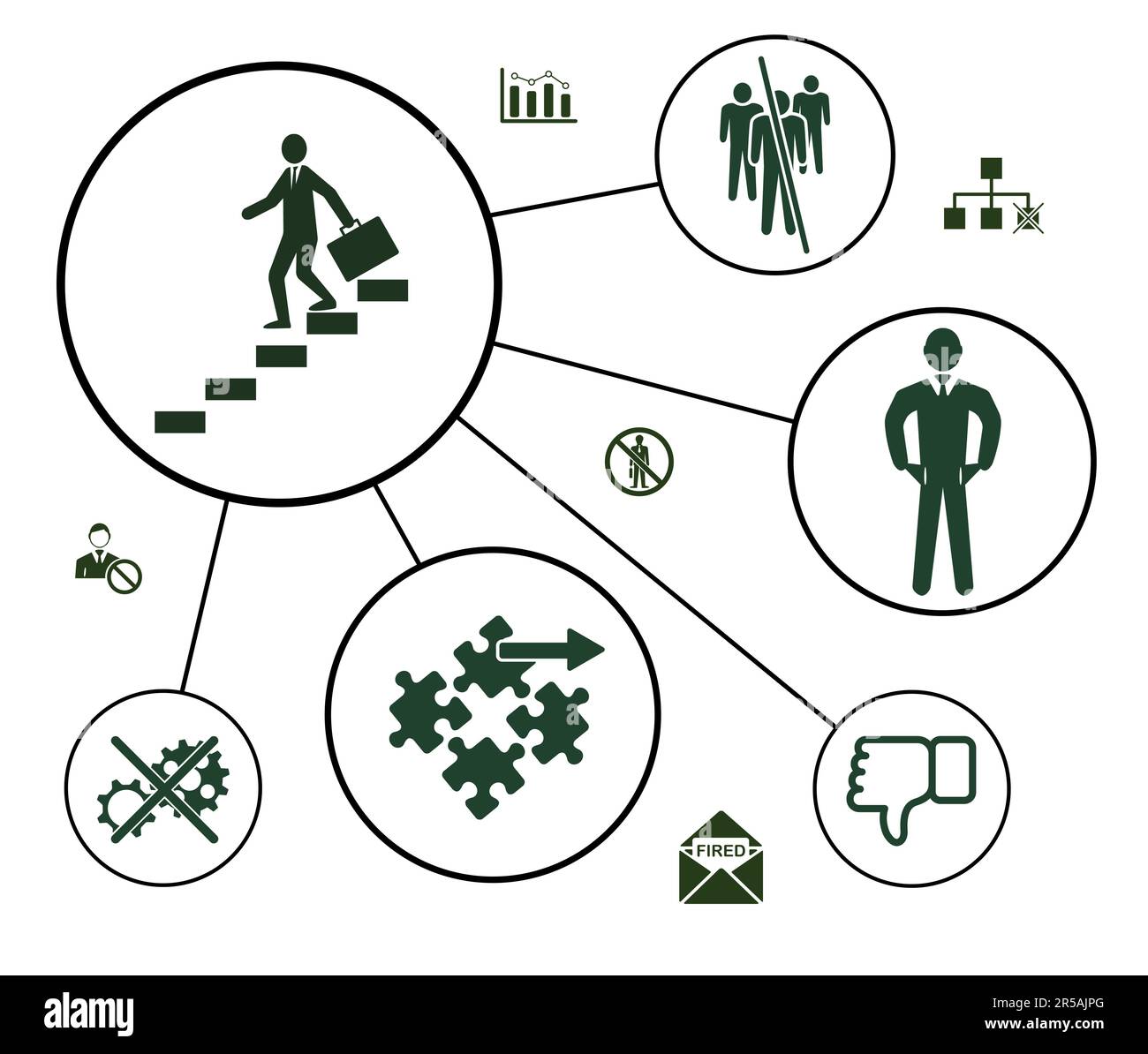 Concept of job loss with connected icons Stock Photo - Alamy