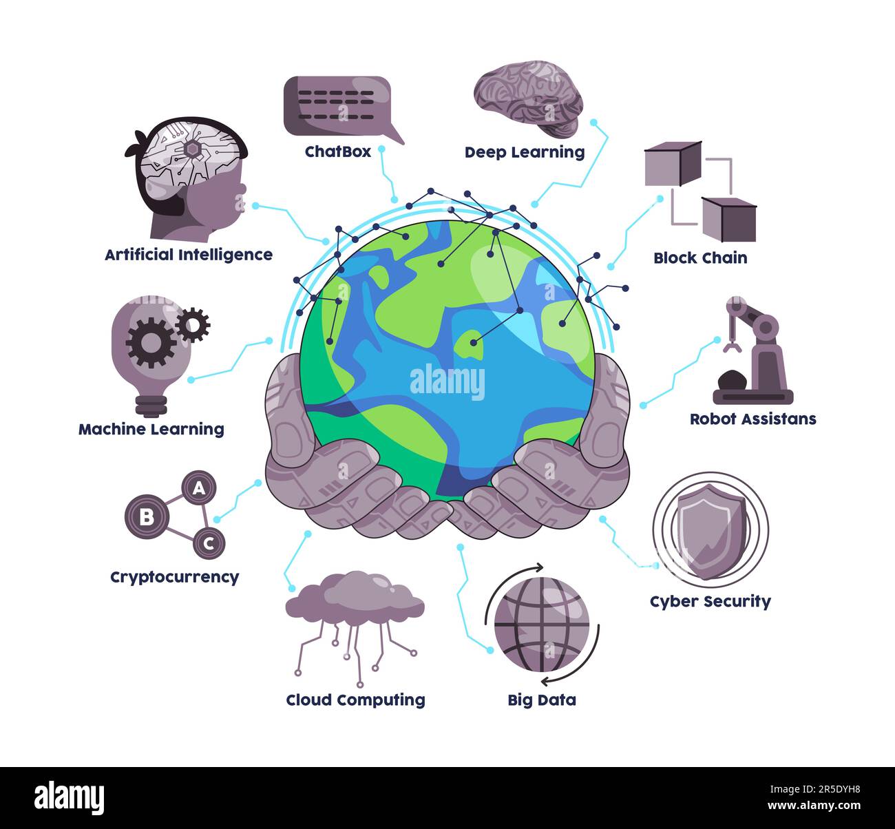 Hand digital software modern future innovation tech infographic ... Hand digital software modern future innovation tech infographic ...