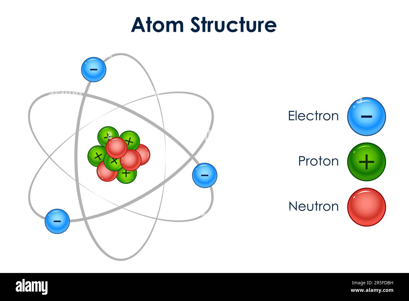Educational Diagram of Chart showing Physics and Chemistry concept of Atom Structure Stock ...