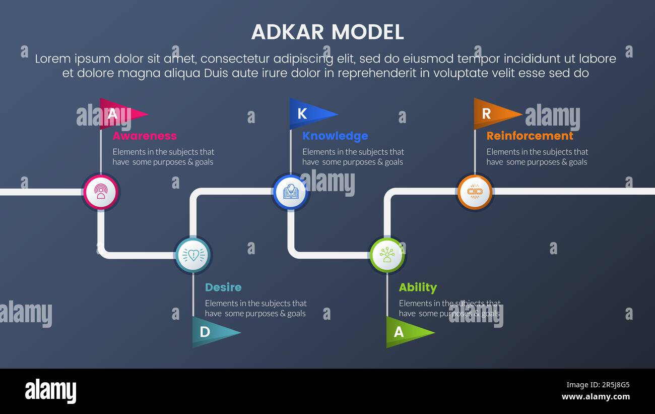 adkar model change management framework infographic 5 stages with ...