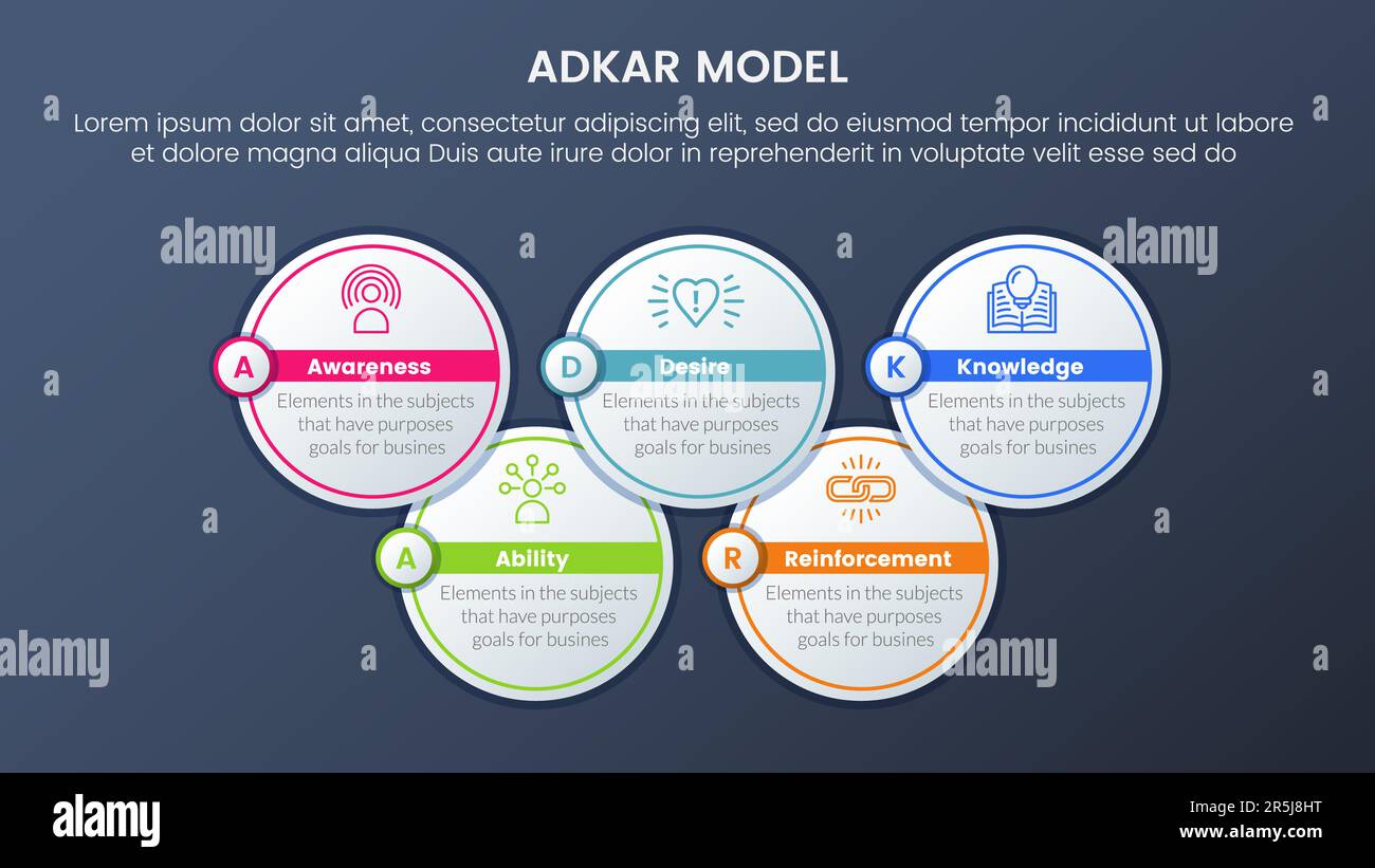 adkar model change management framework infographic 5 stages with big ...