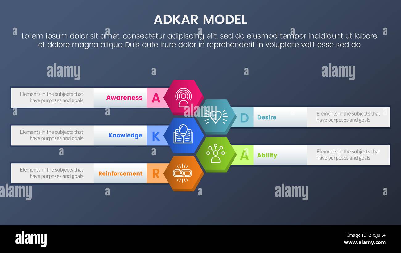 adkar model change management framework infographic 5 stages with ...