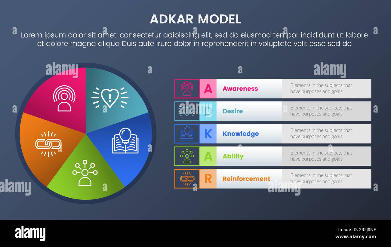 adkar model change management framework infographic 5 stages with pie ...