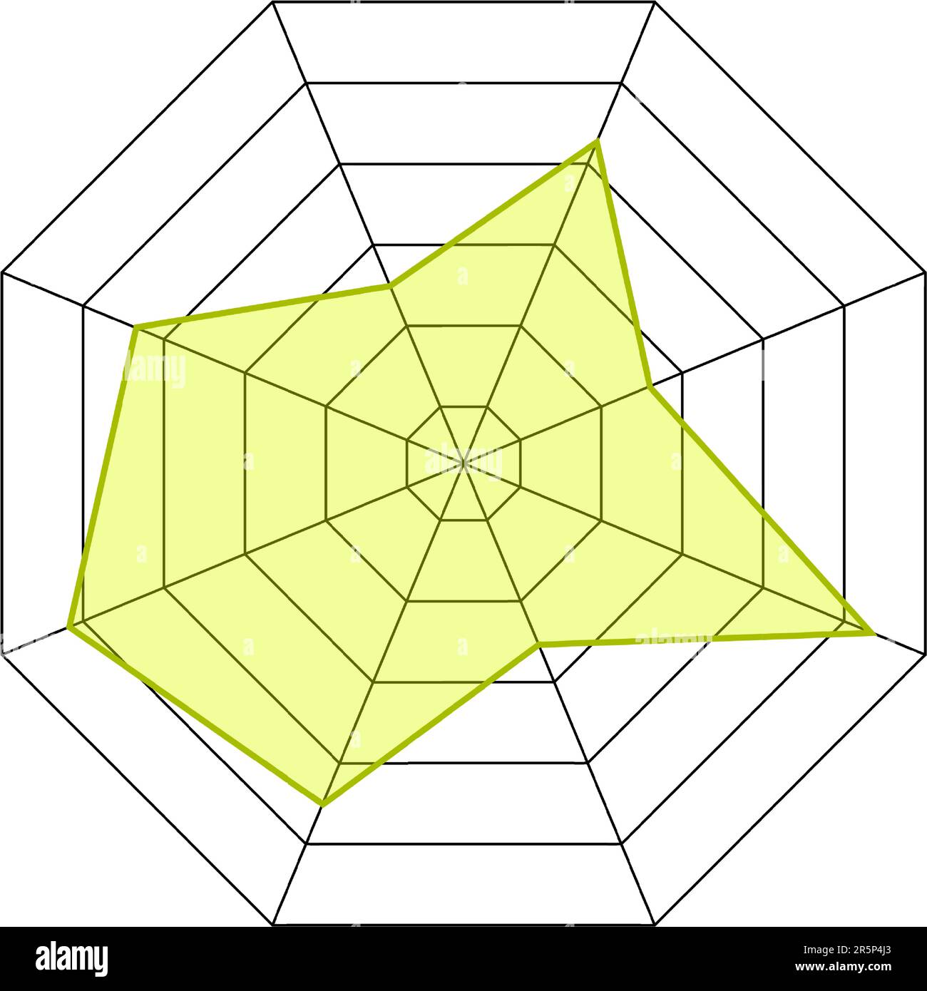 Octagon shaped radar chart, Kiviat diagram or spider graph template ...