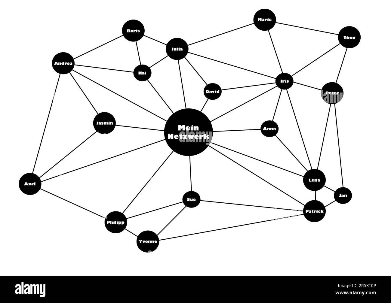 Social network scheme Black and White Stock Photos & Images - Alamy