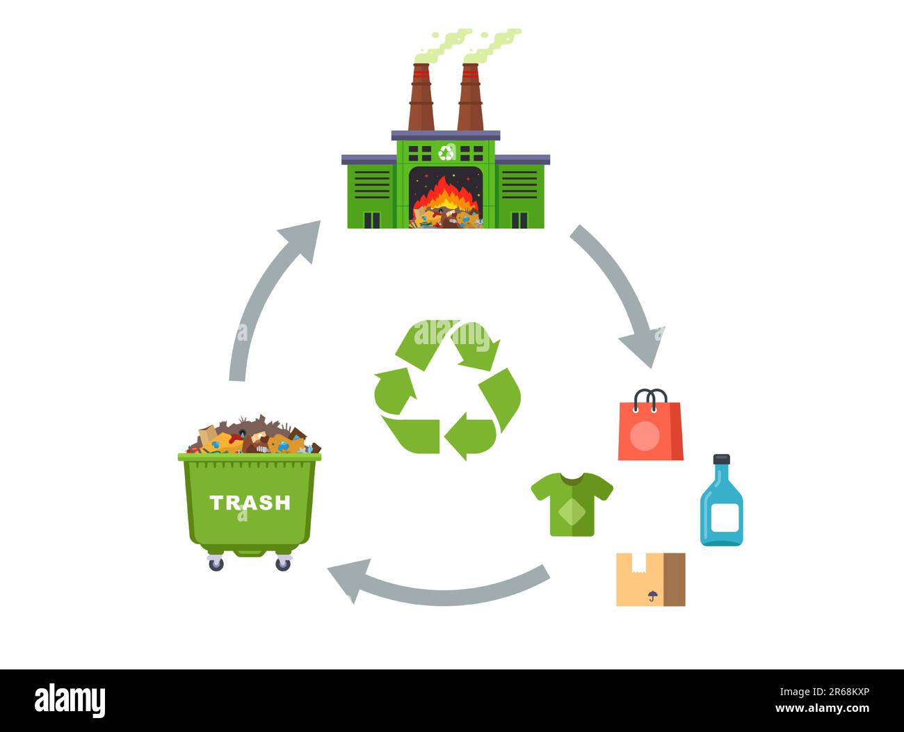 cycle of recycling waste into consumer goods. flat vector illustration Stock Vector Image & Art ...