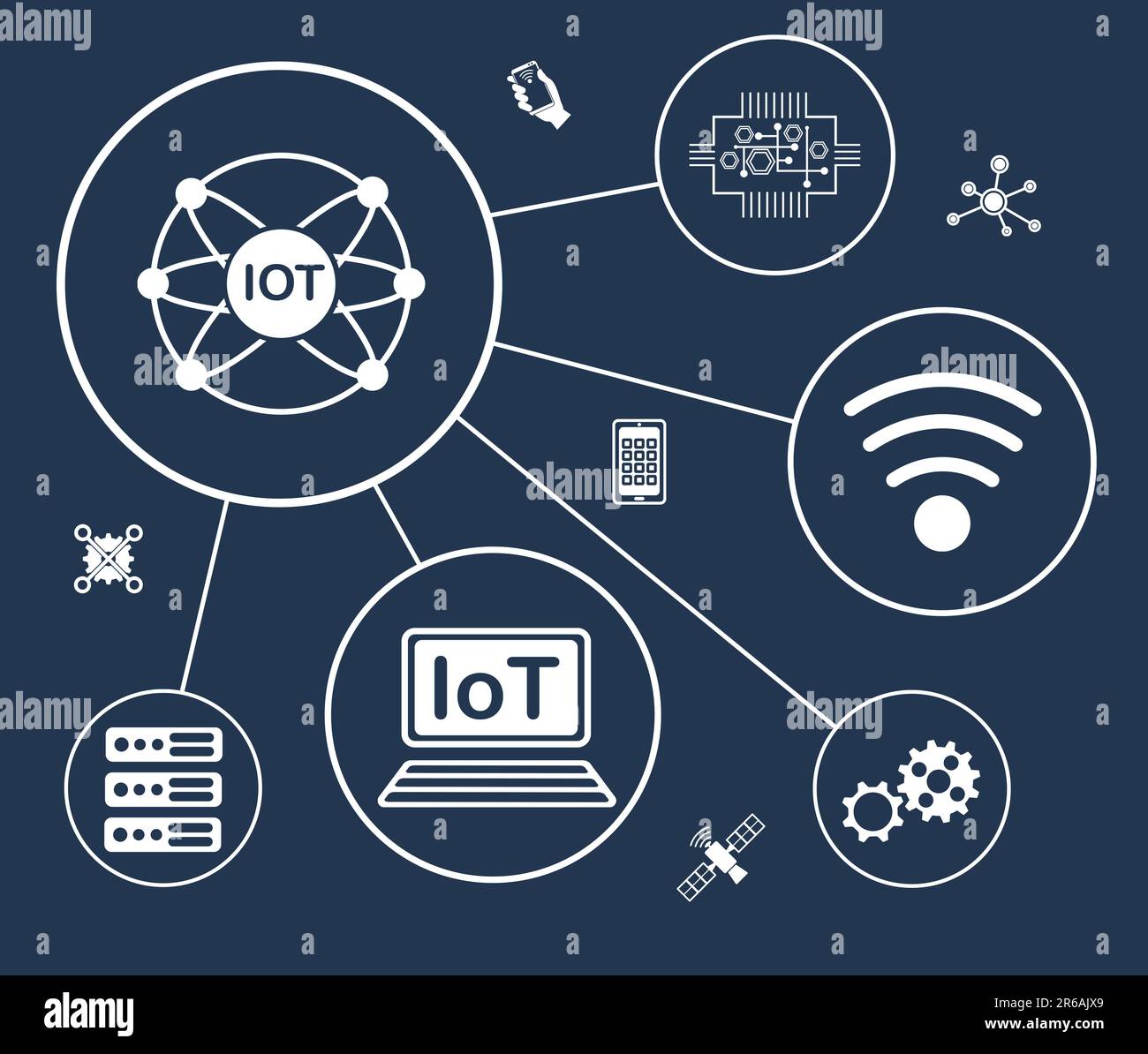 Concept of iot with connected icons Stock Photo - Alamy