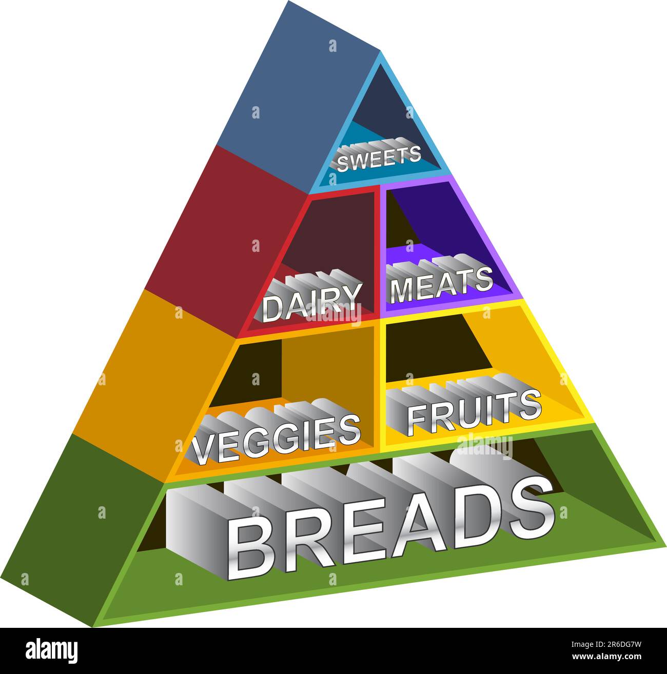 Food Pyramid Shelves with chrome text on white background Stock Vector ...
