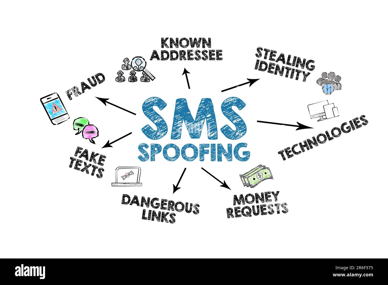 SMS SPOOFING Concept. Chart illustration with icons, keywords and ...