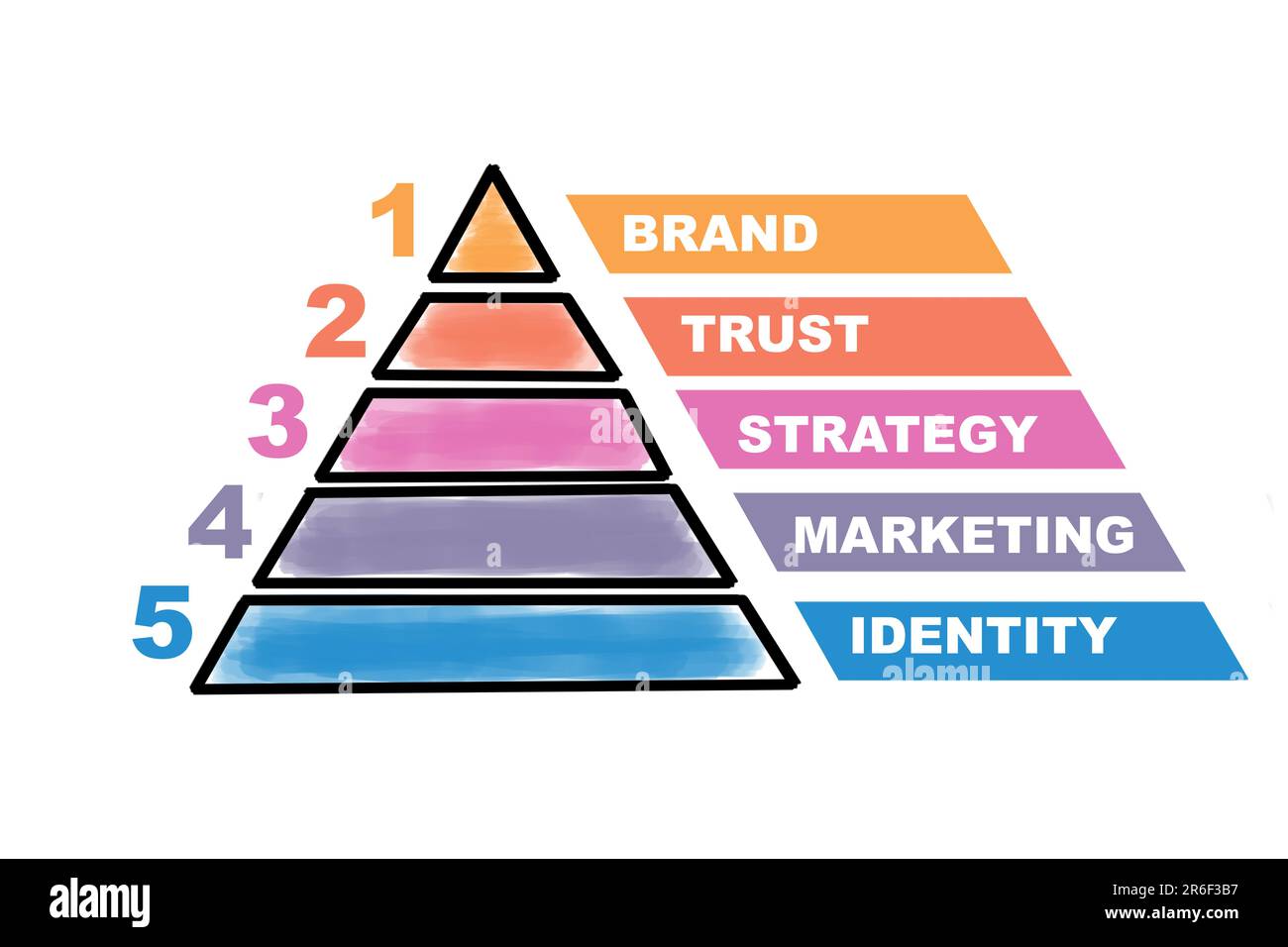 Brand concept. Colored pyramid with key words on a white background ...