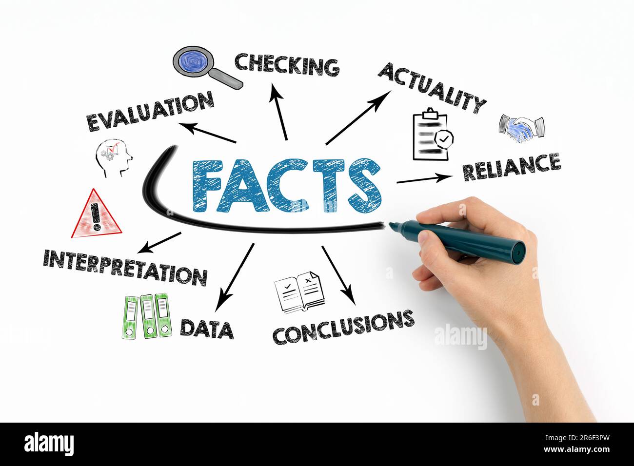 FACTS communication Concept. Chart with keywords and icons on white ...