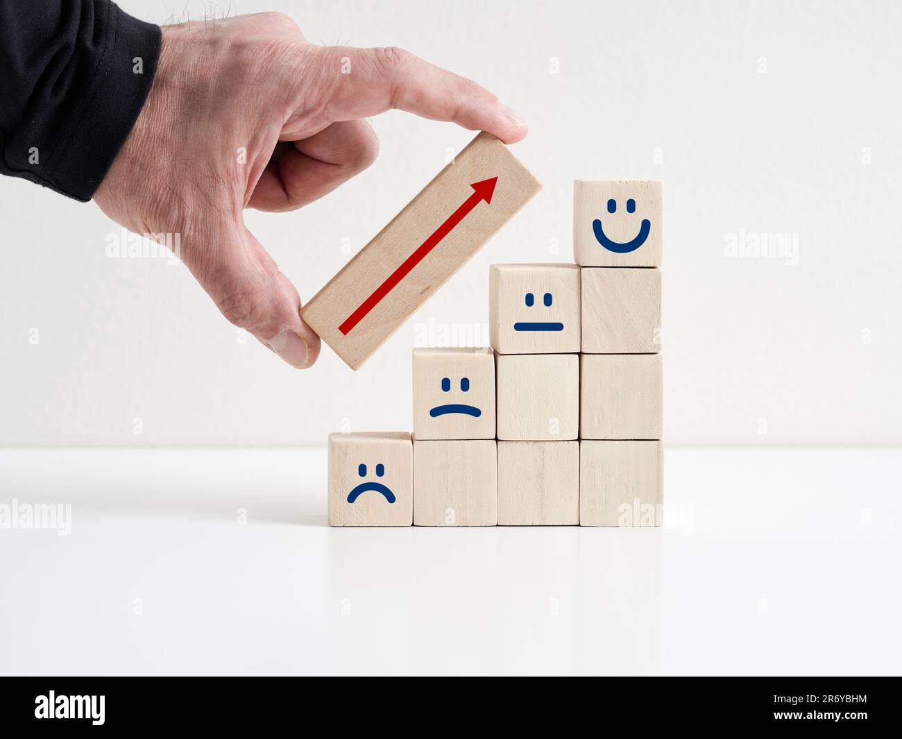 Increase client satisfaction, customer experience, review, ranking ...