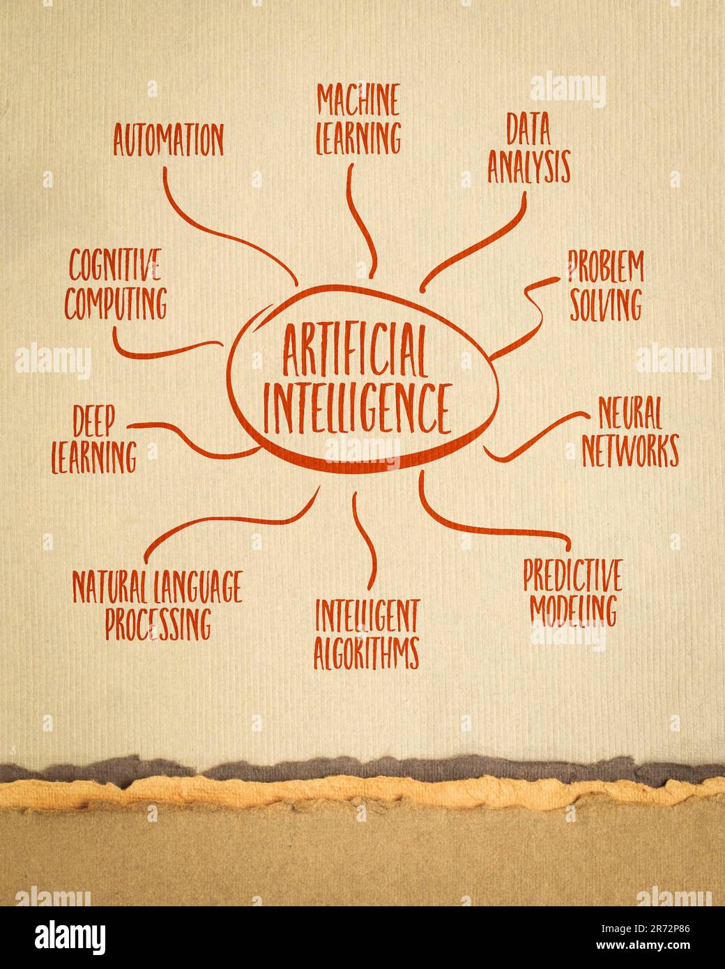 Artificial Intelligence Mind Map Sketch Modern Technology Concept ... Artificial Intelligence Mind Map Sketch Modern Technology Concept ...