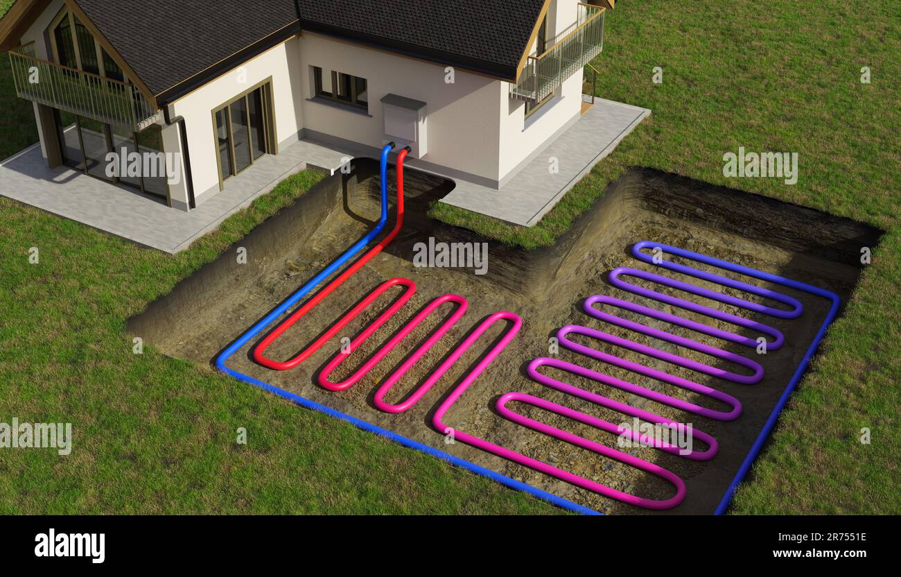 Horizontal ground source heat pump system for heating home with ...