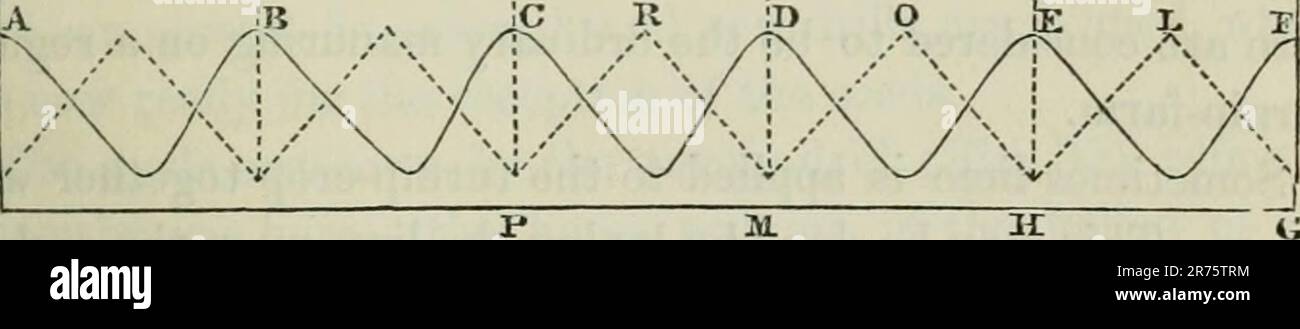 "Elements of practical agriculture; comprehending the cultivation of ...