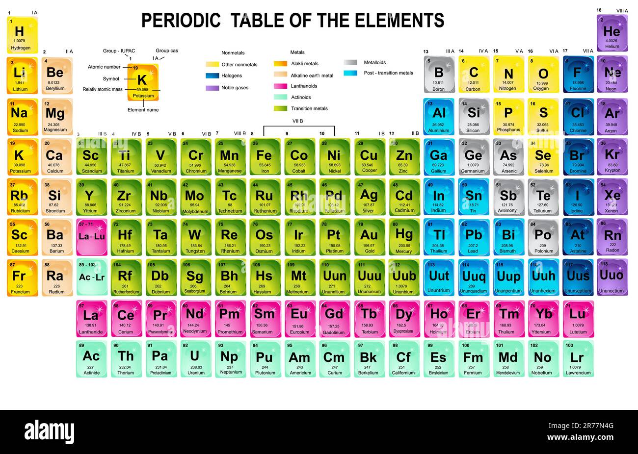 Periodic Table of the Elements with atomic number, symbol and weight ...