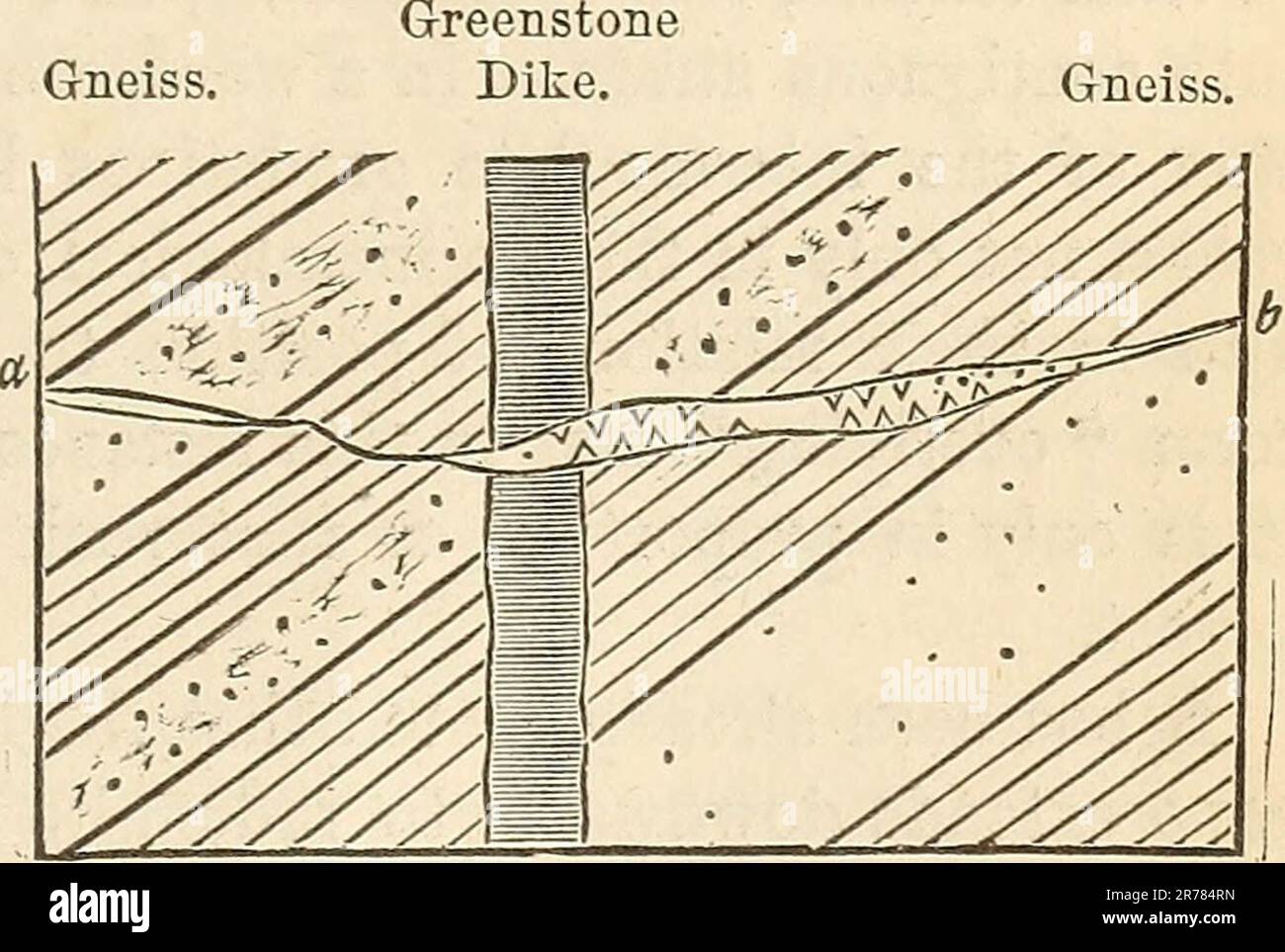 "Elements of geology, or, The ancient changes of the earth and its ...