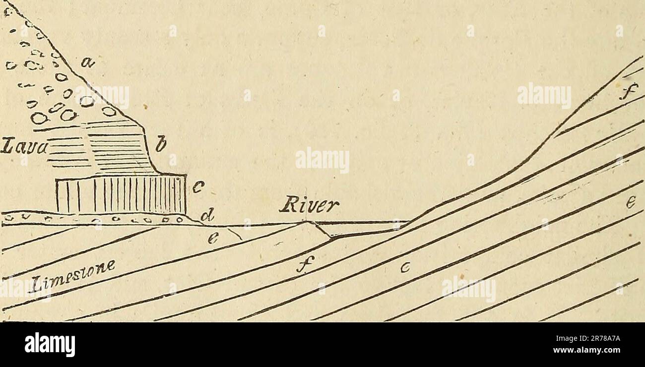 "Elements of geology, or, The ancient changes of the earth and its ...