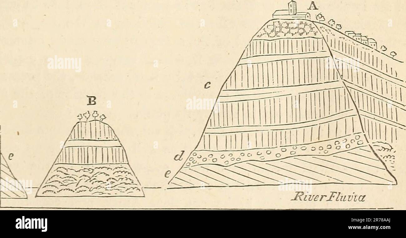 "Elements of geology, or, The ancient changes of the earth and its ...