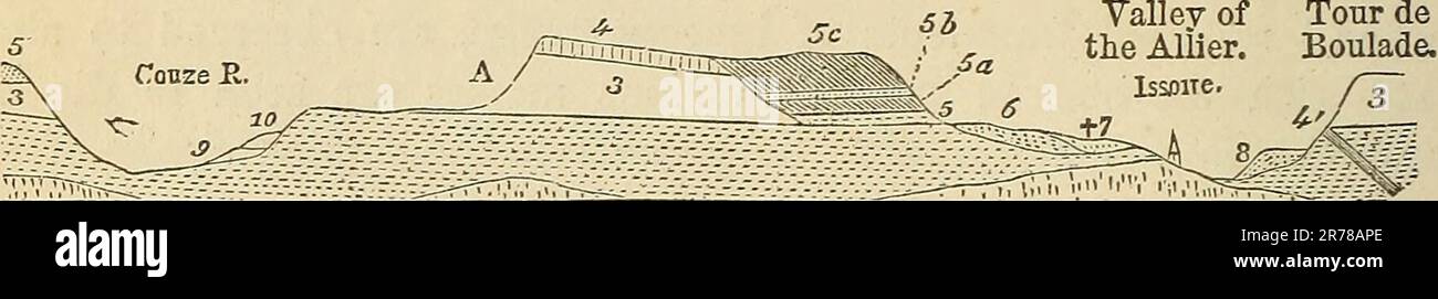 "Elements of geology, or, The ancient changes of the earth and its ...