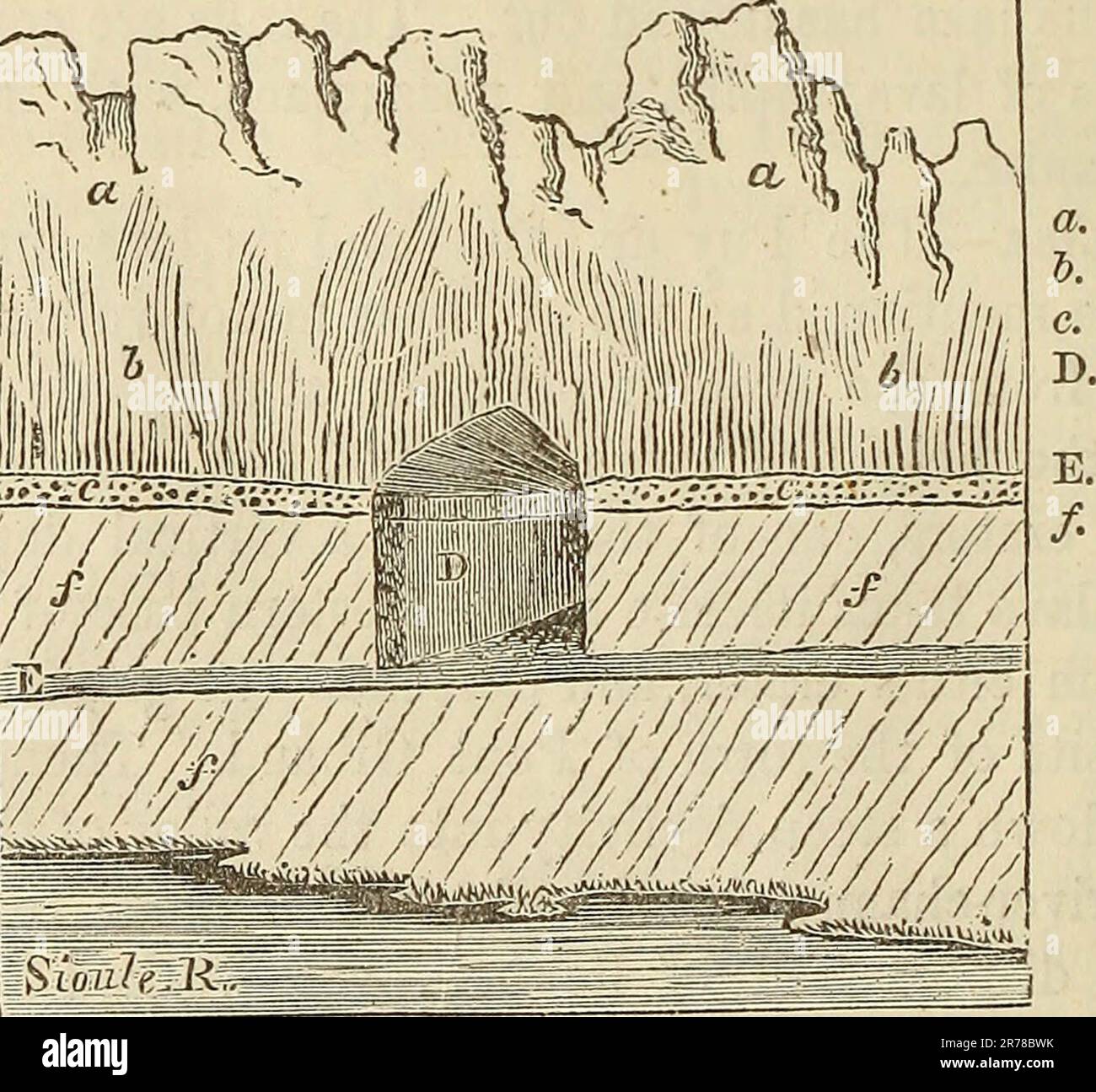 "Elements of geology, or, The ancient changes of the earth and its ...