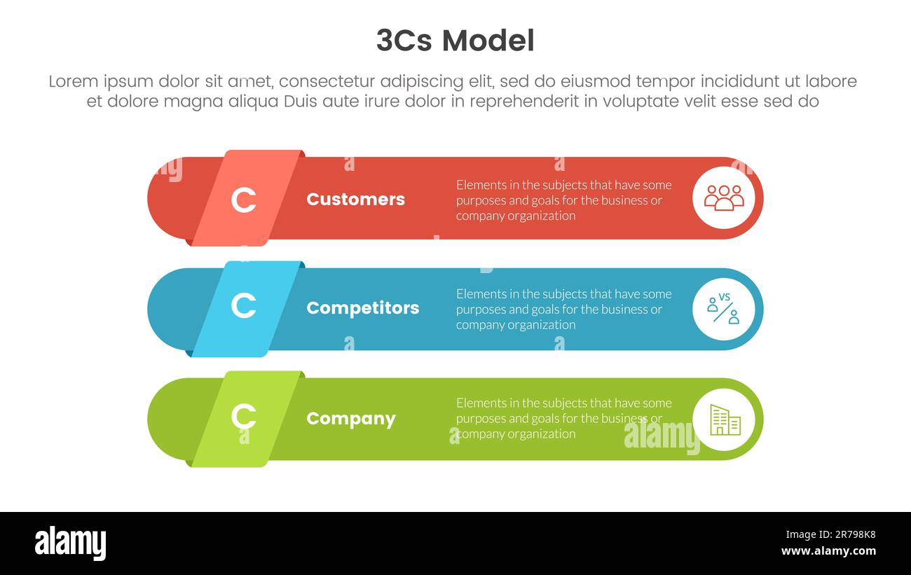 3cs model business model framework infographic 3 point stage template ...