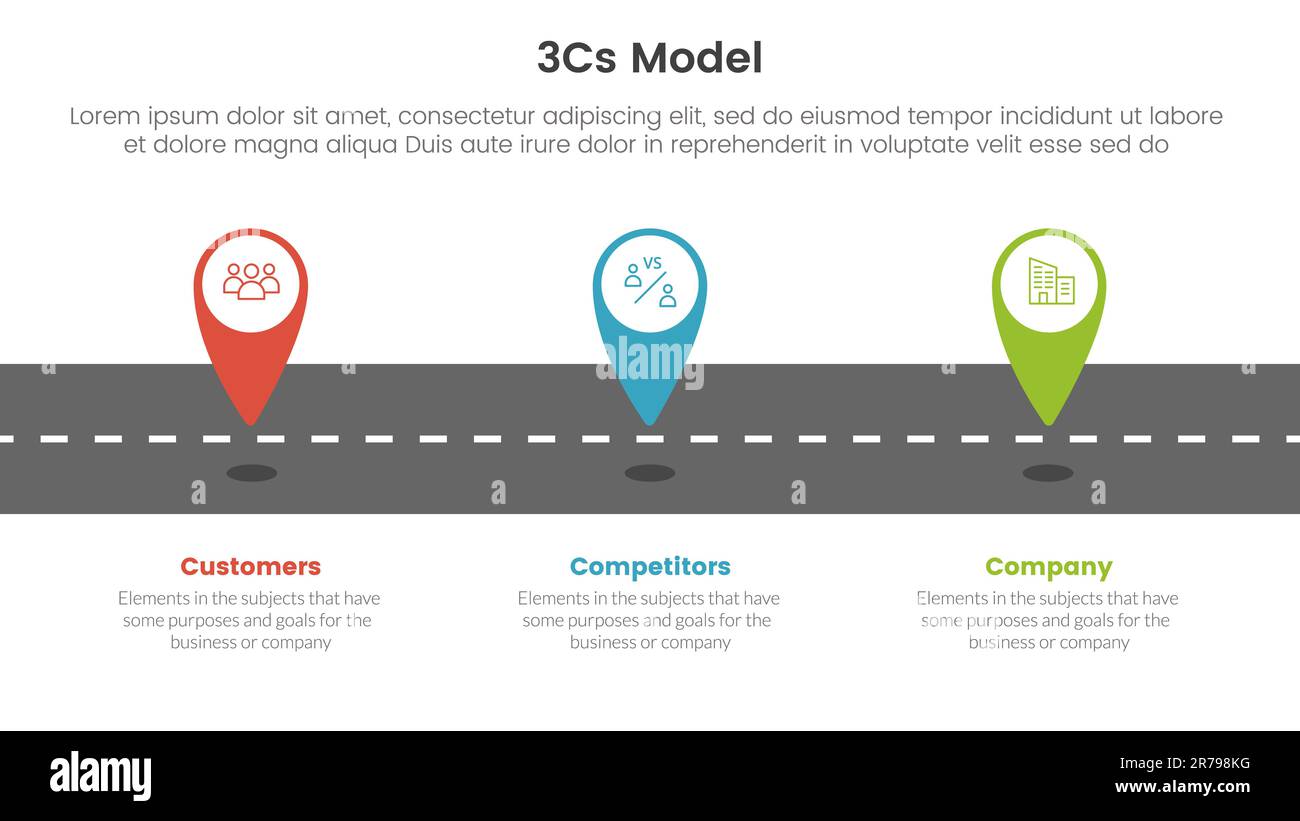 3cs model business model framework infographic 3 point stage template ...