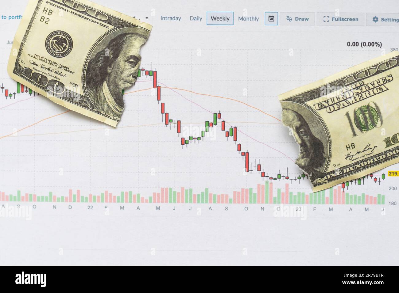 money concept, graph, chart document and pen on desktop Stock Photo - Alamy