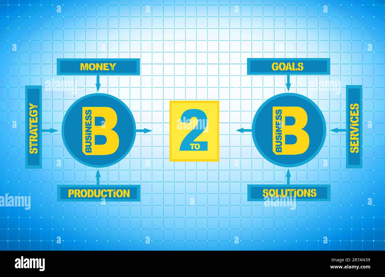 B2B - Business to Business Scheme on a blue background Stock Photo - Alamy