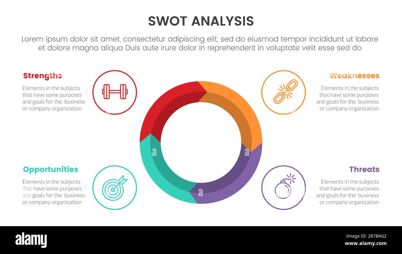 swot analysis concept with big circle center and balance icon for ...