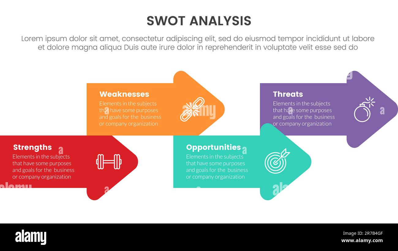 swot analysis concept with right arrow shape combination for ...