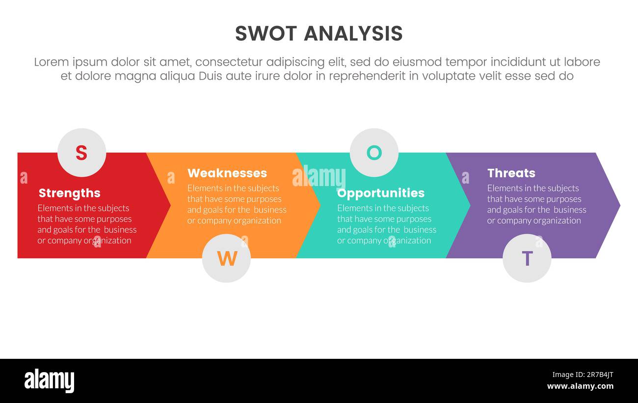 swot analysis concept with joined arrow right direction for infographic ...