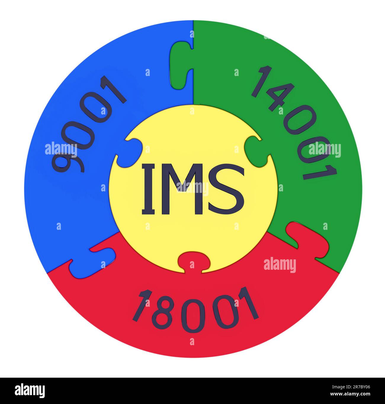 Integrated management system, combination of ISO 9001, ISO 14001 and ... Integrated management system, combination of ISO 9001, ISO 14001 and ...