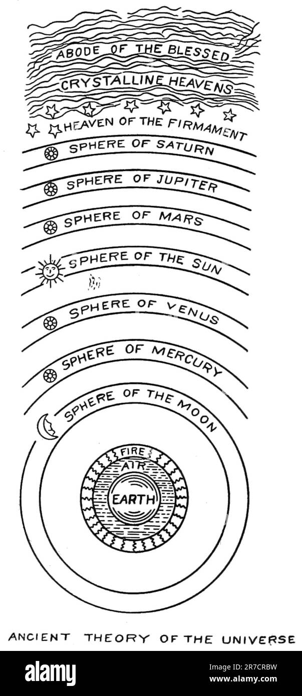 Ancient theory of the universe Stock Photo - Alamy