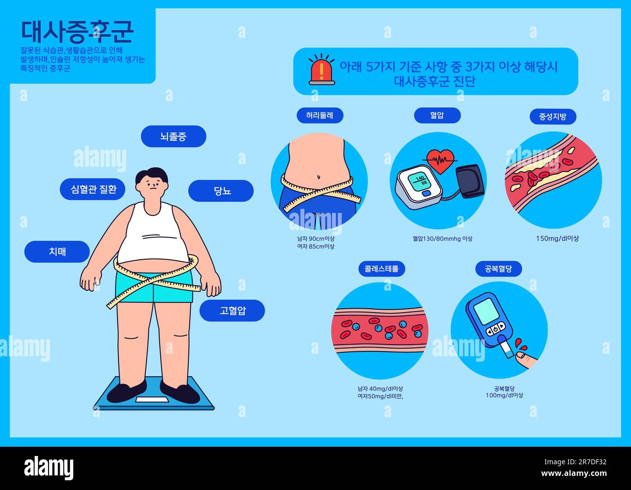 Metabolic syndrome hi-res stock photography and images - Alamy